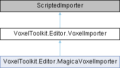 Voxel toolkit: VoxelToolkit.Editor.VoxelImporter Class Reference